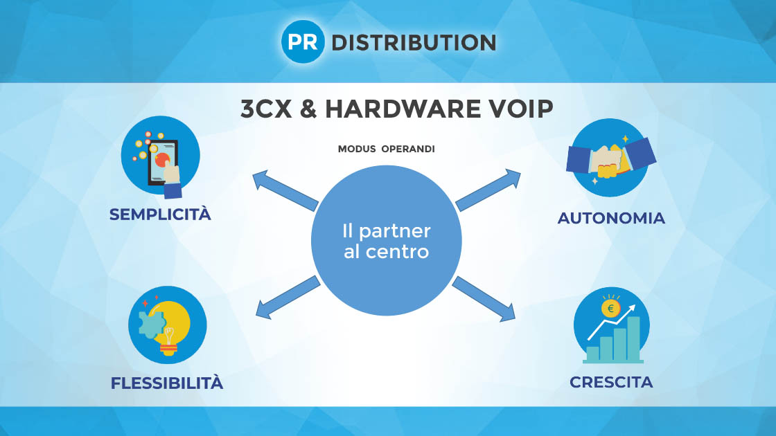 Sip Caller - PR Distribution - 3CX